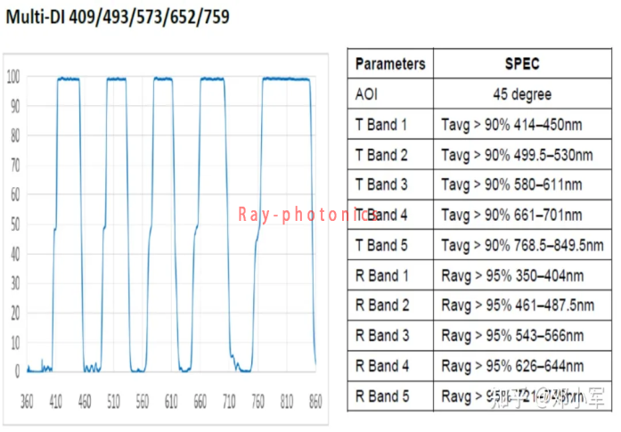 Thin film coating -Ray-photonics